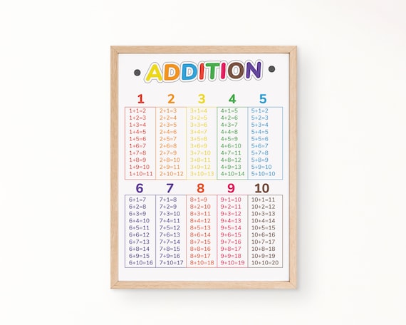 Addition Printable Addition Facts Math Poster Addition - Etsy