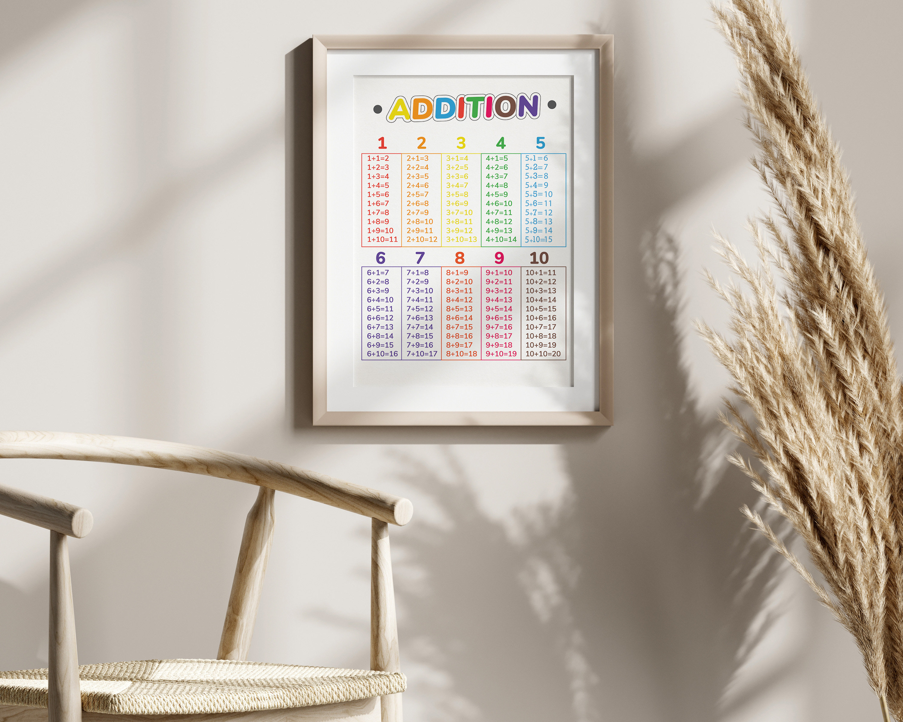 Addition Printable, Addition Facts, Math Poster, Addition Chart ...