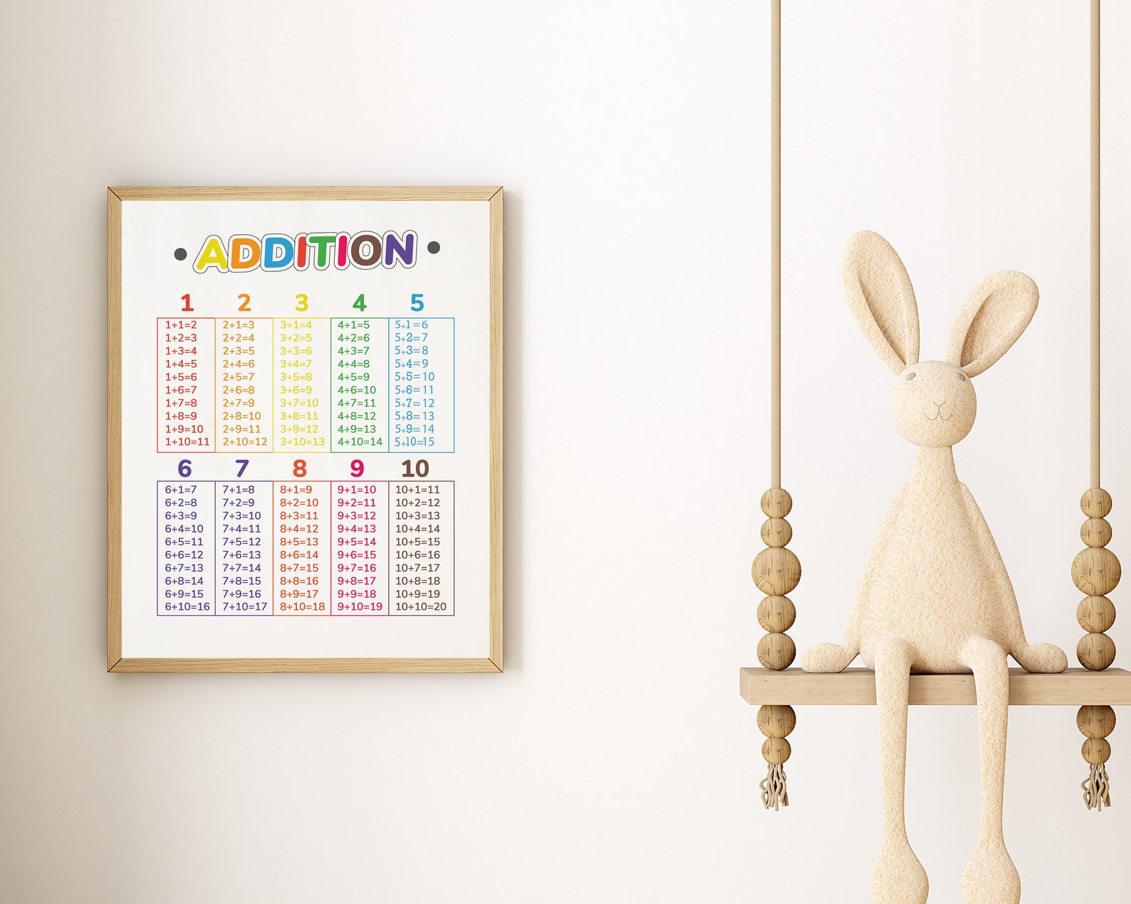 Addition Printable Addition Facts Math Poster Addition - Etsy