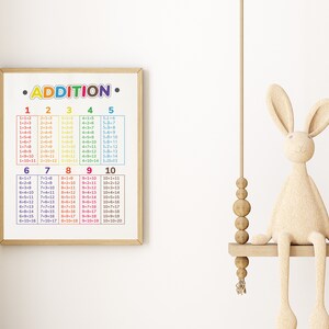 Addition Printable Addition Facts Math Poster Addition - Etsy