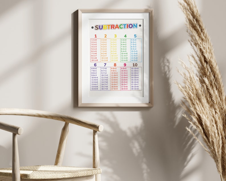 Subtraction Chart Printable Educational Print Download - Etsy