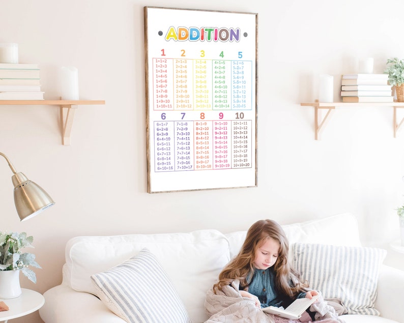 Addition Printable Addition Facts Math Poster Addition - Etsy