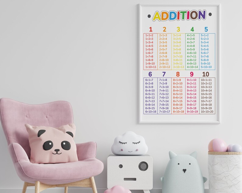 Addition Printable Addition Facts Math Poster Addition - Etsy
