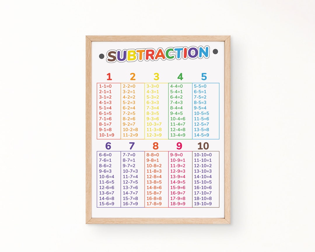 Subtraction Chart Printable Educational Print Download - Etsy