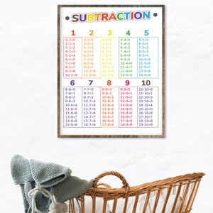 Subtraction Chart Printable Educational Print Download - Etsy