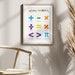 Math Symbols Poster, Math Symbols Print, Math Classroom, Math Learning ...