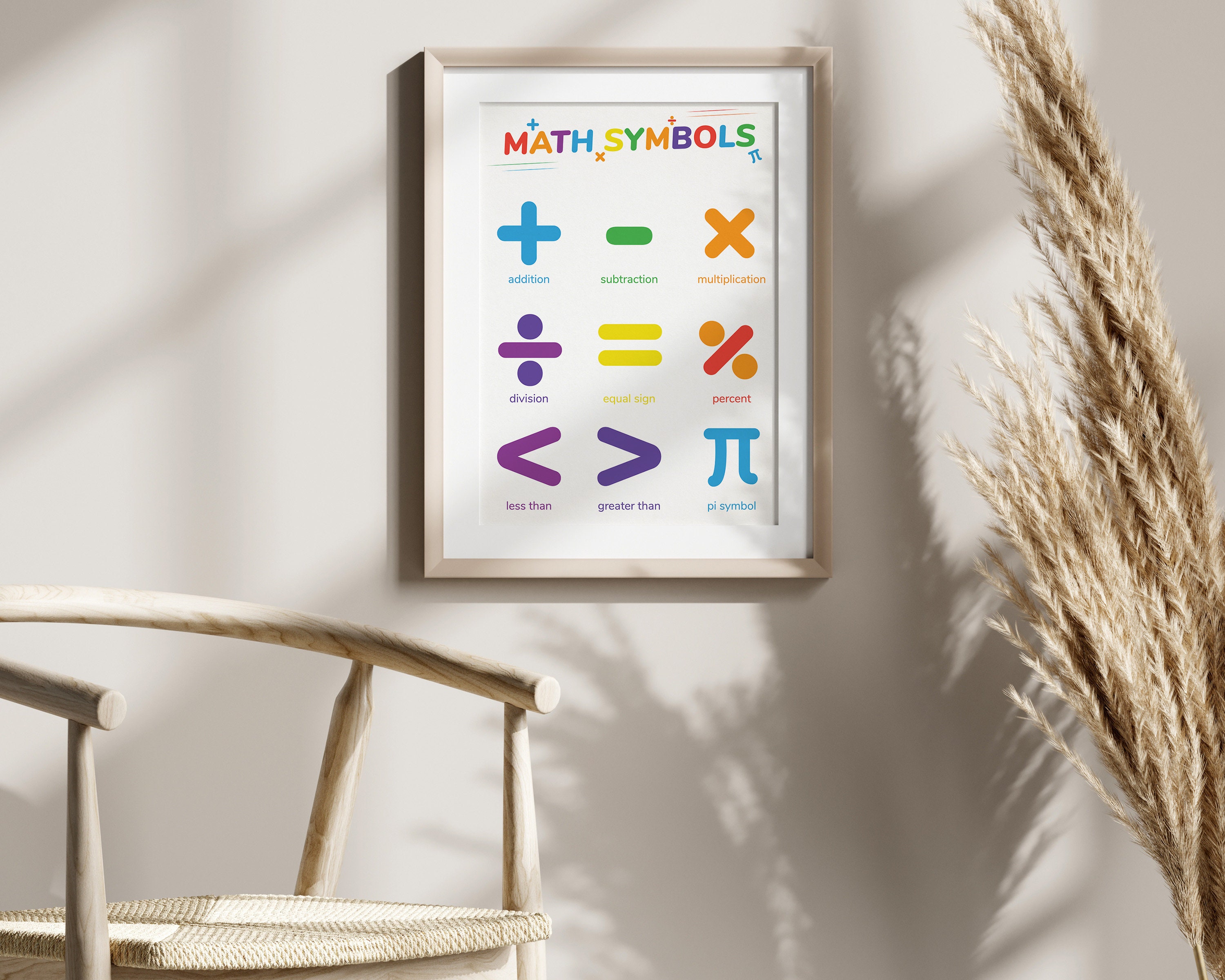 Math Symbols Poster, Math Symbols Print, Math Classroom, Math Learning ...