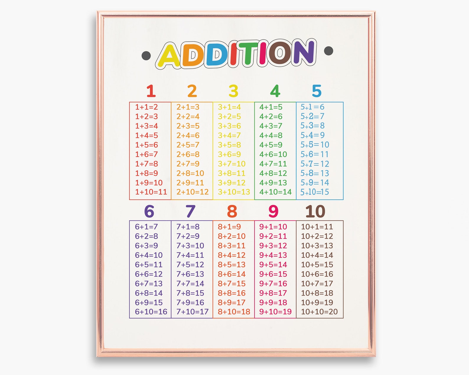 Addition Printable Addition Facts Math Poster Addition - Etsy