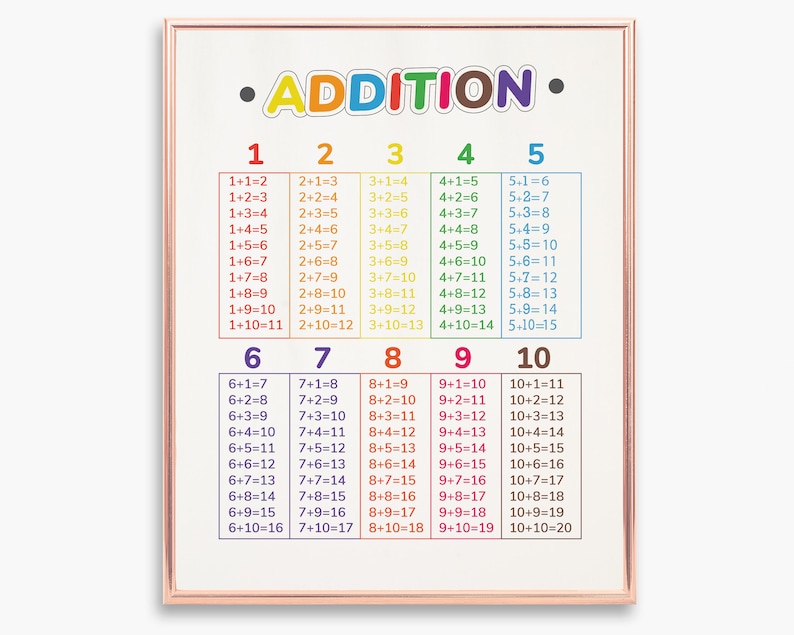 Addition Printable Addition Facts Math Poster Addition - Etsy