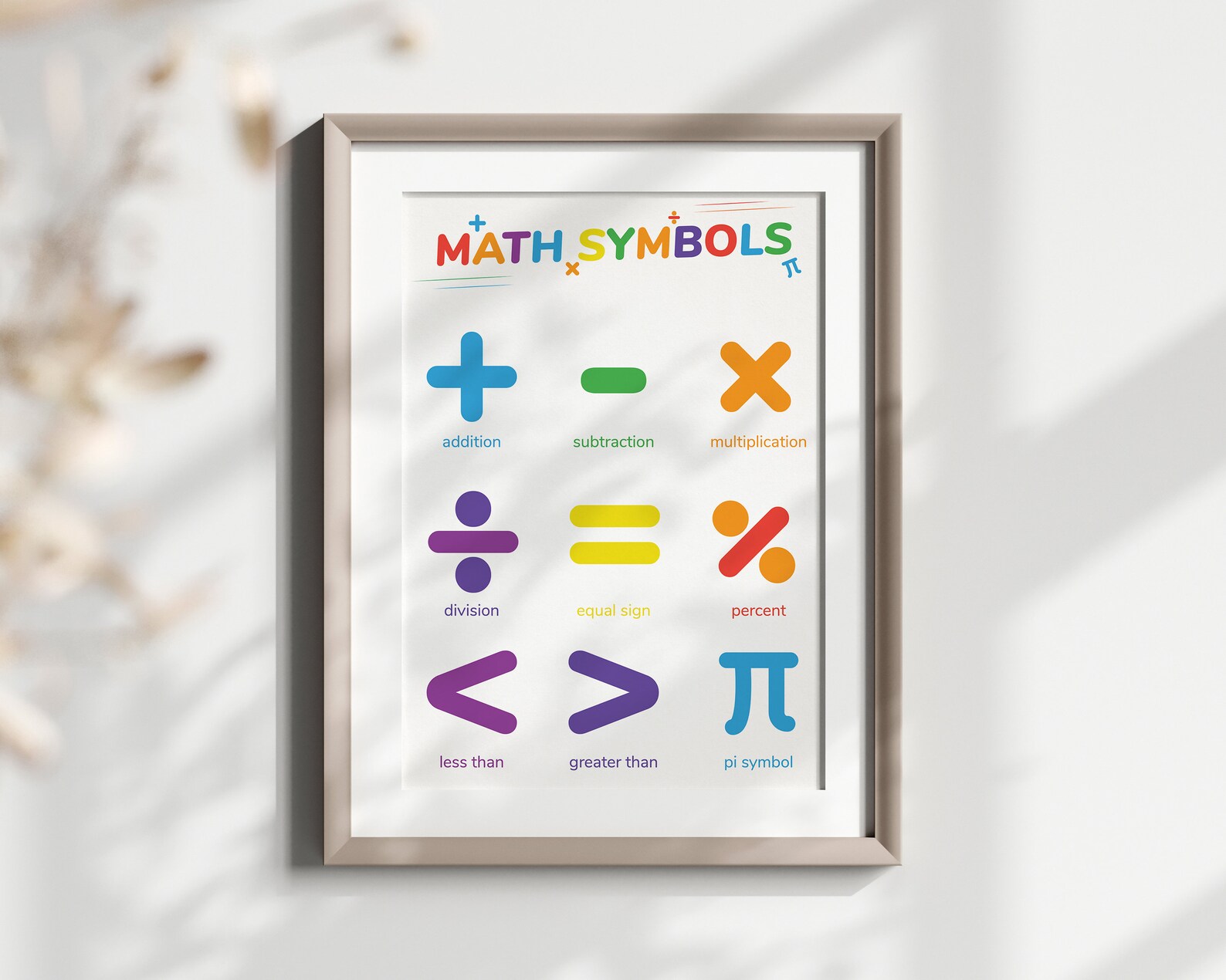 Math Symbols Poster, Math Symbols Print, Math Classroom, Math Learning ...