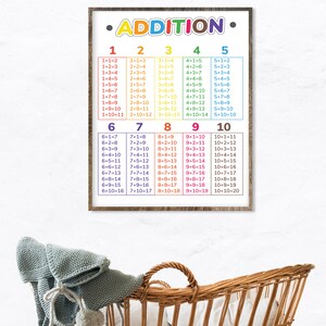 Addition Printable Addition Facts Math Poster Addition - Etsy