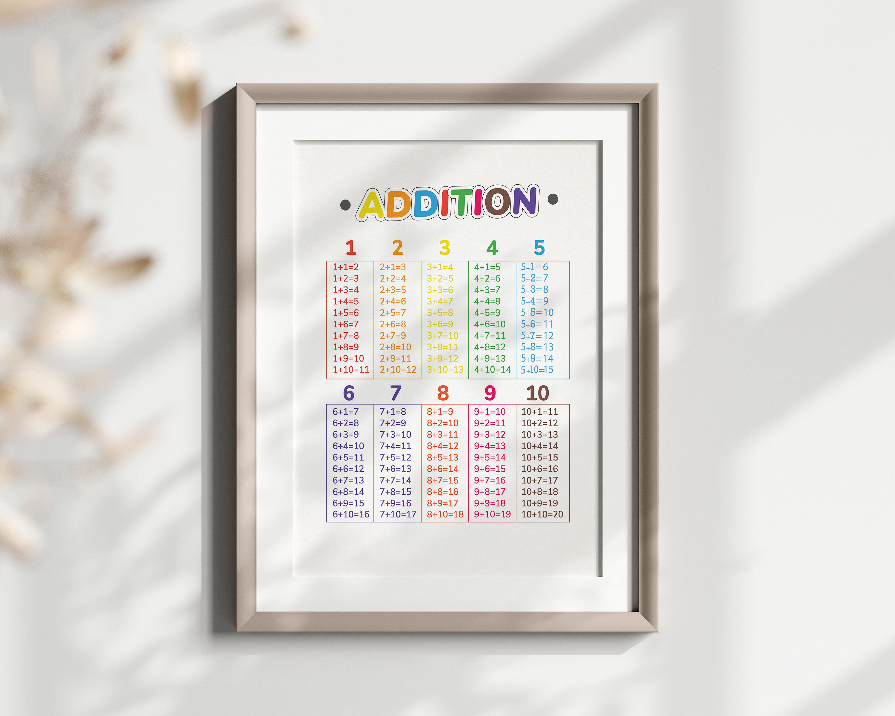 Addition Printable, Addition Facts, Math Poster, Addition Chart ...