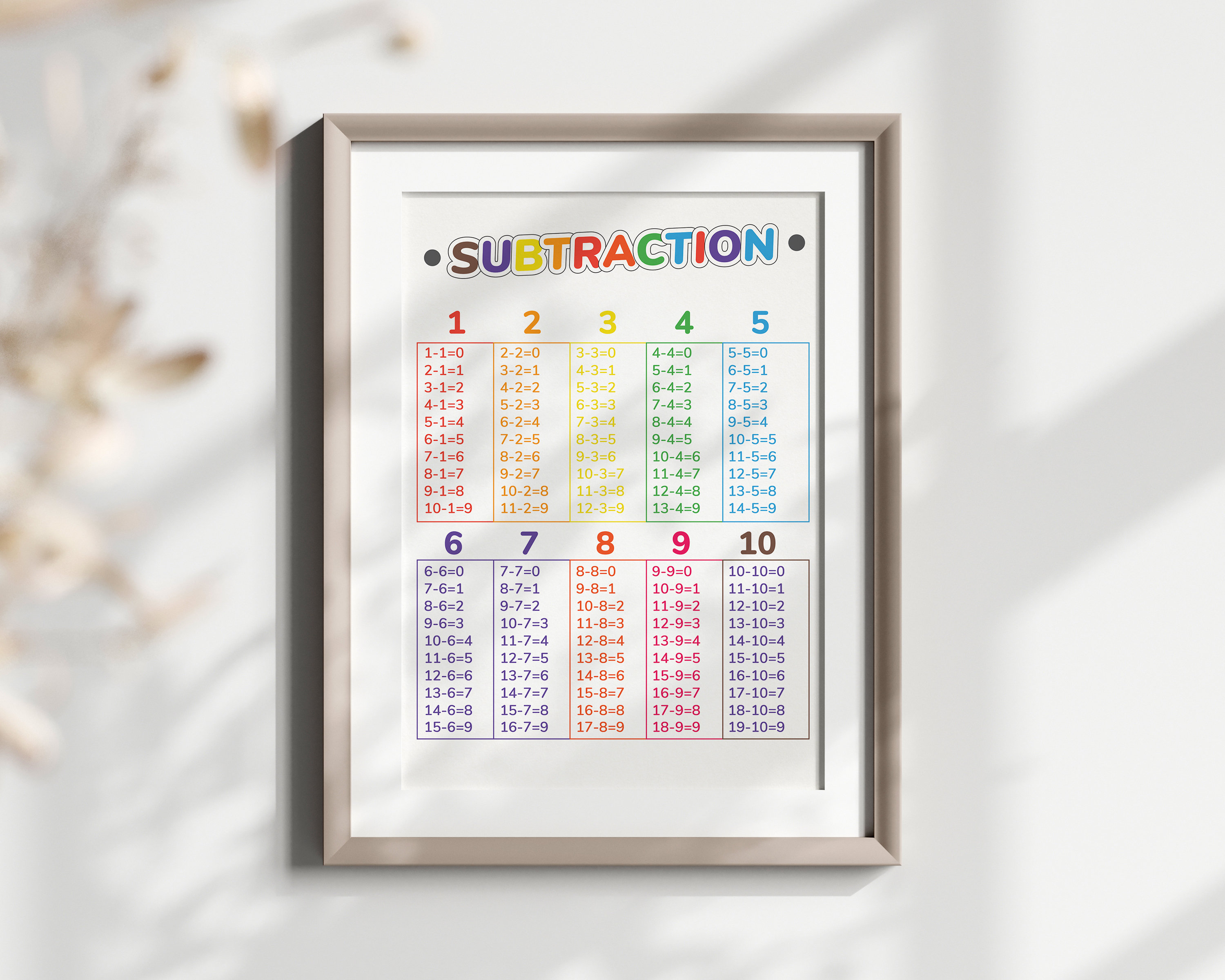 Subtraction Chart Printable Educational Print Download - Etsy