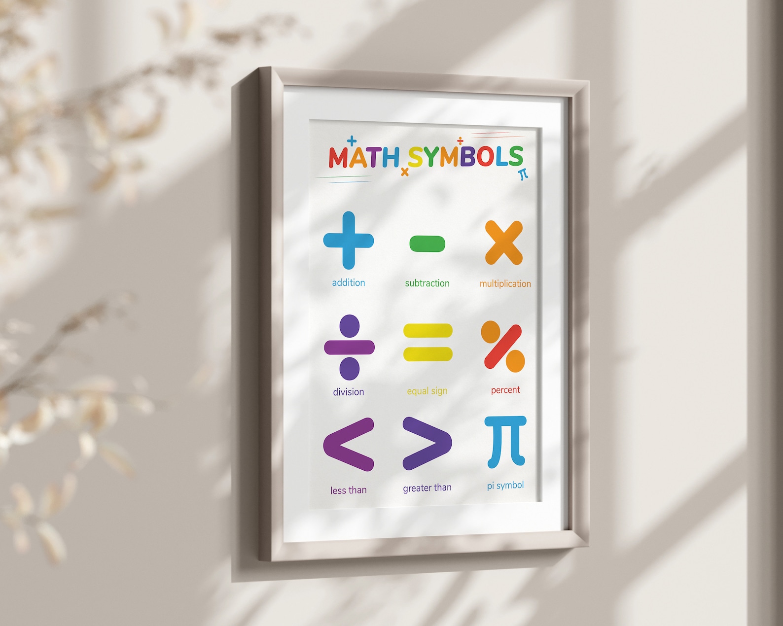 Math Symbols Poster, Math Symbols Print, Math Classroom, Math Learning ...