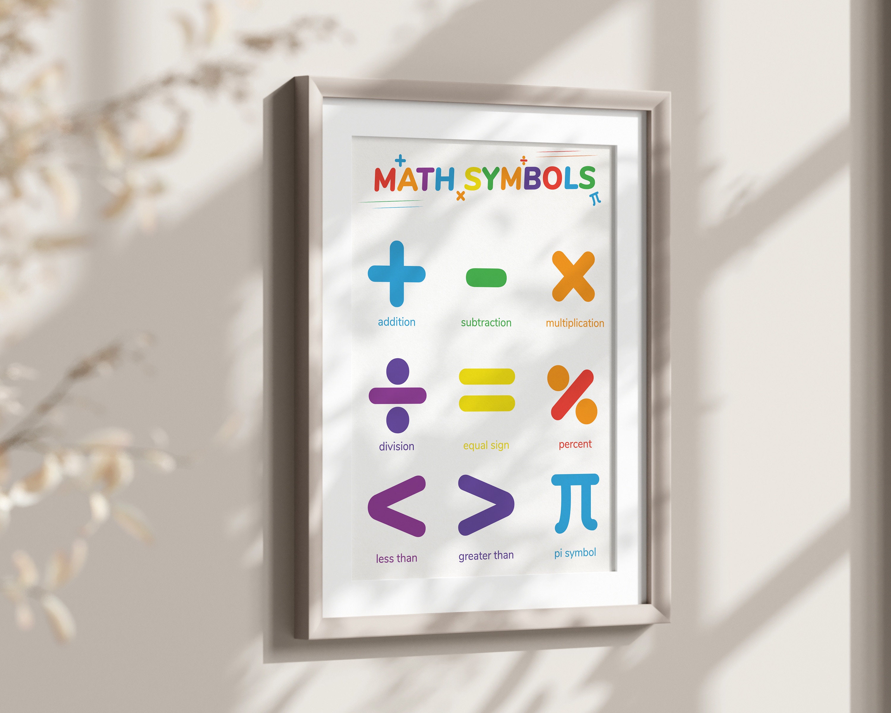 Math Symbols Poster, Math Symbols Print, Math Classroom, Math Learning ...