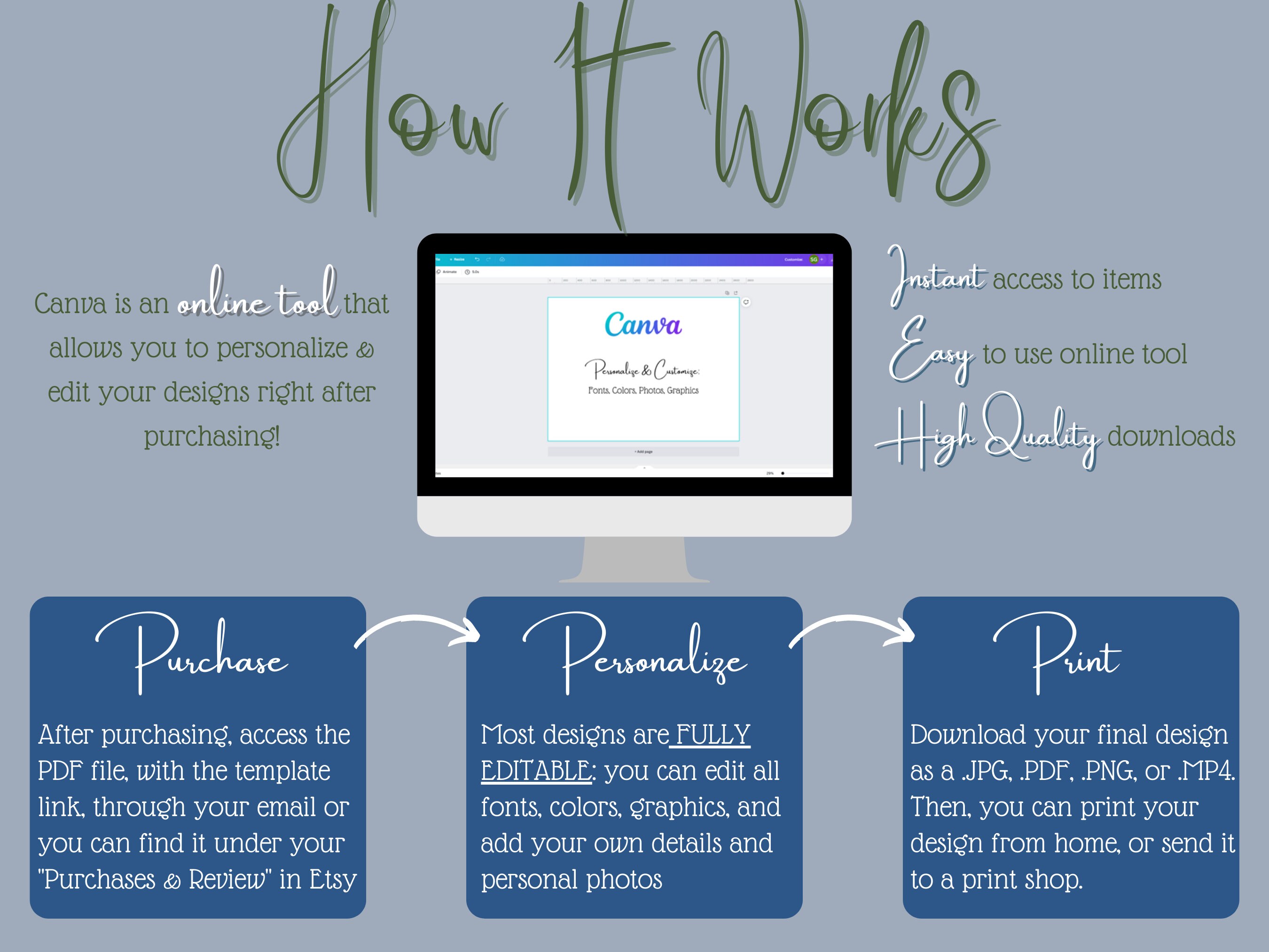 Dinosaur Milestone Board Template, Modern Dinosaur Decorations, Self ...