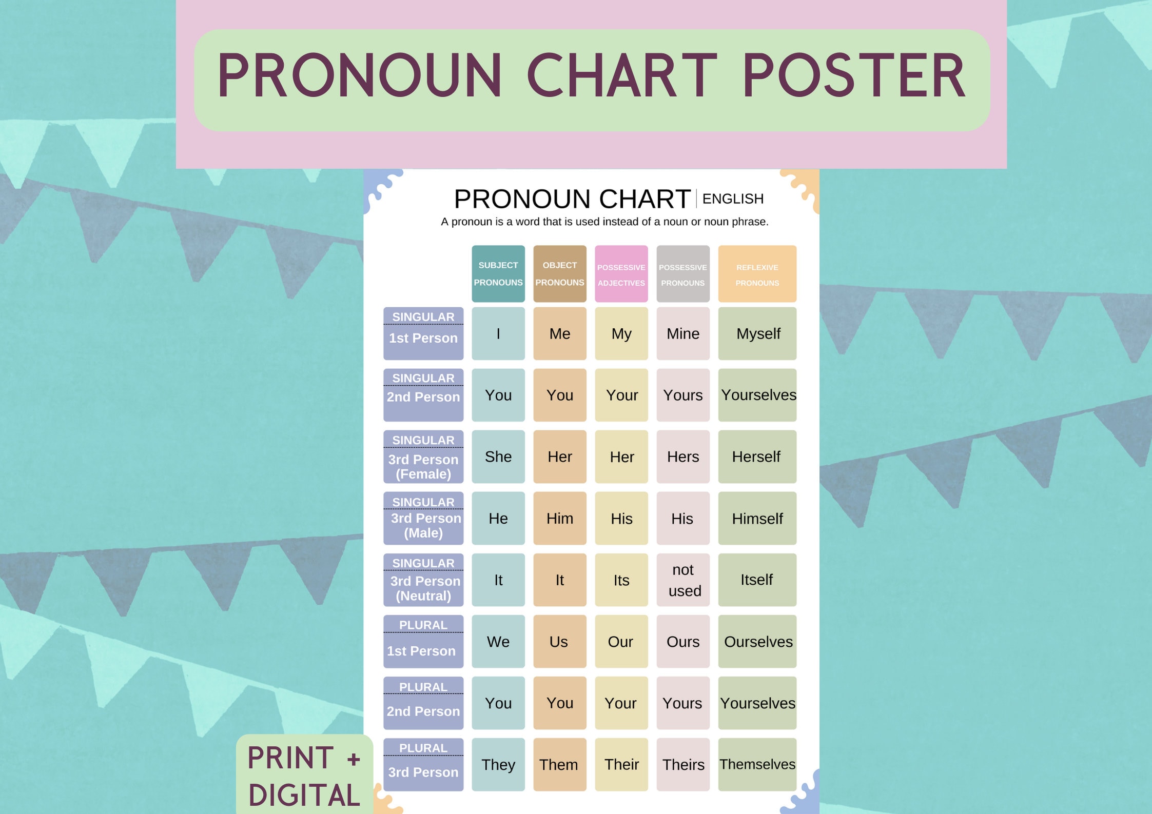 English Grammar Posters – Pronoun Chart | Educational Poster, Classroom ...