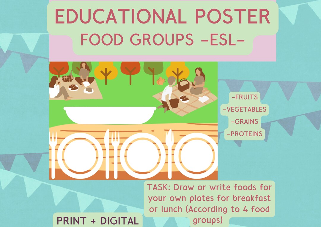 Food Groups Educational Poster, ESL Classroom Decor (digital Download ...