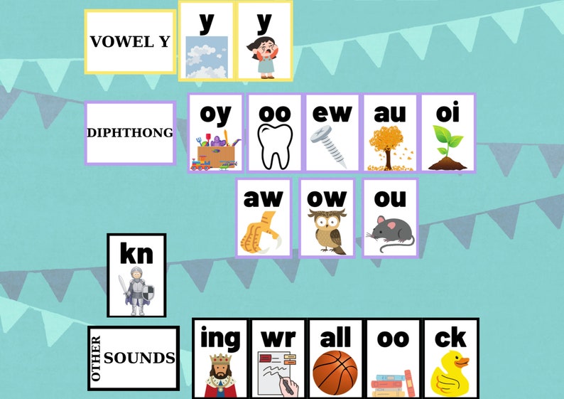 Sound Wall Bulletin Board Idea Cassroom Poster Decoration - Etsy Sound Wall Bulletin Board Idea Cassroom Poster Decoration - Etsy