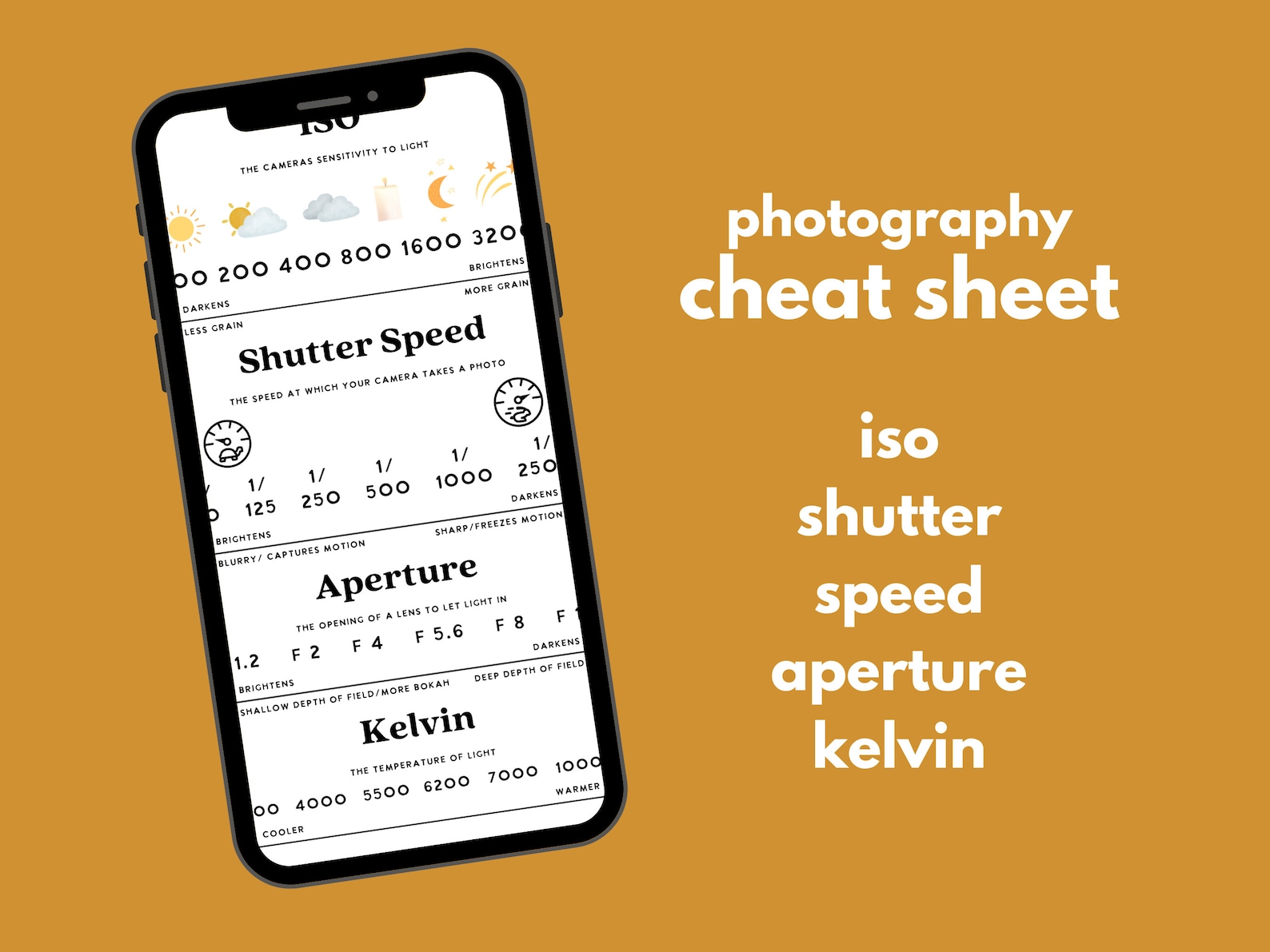 DSLR Cheat Sheet Phone Background, Learn Photography 101, Learning ...