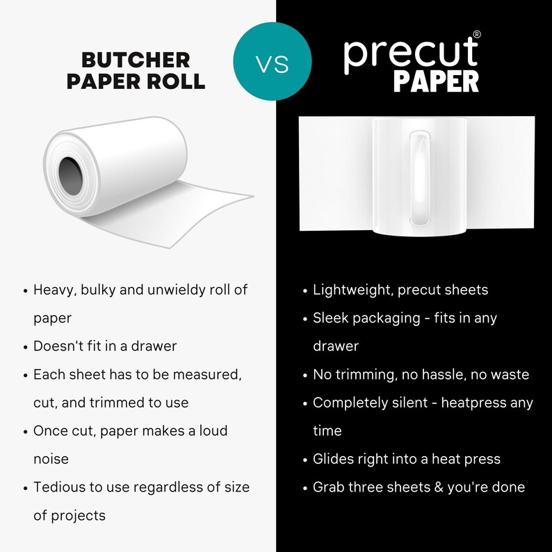 Custom Butcher Paper Precut in ANY Size You Need! No Cutting, No ...