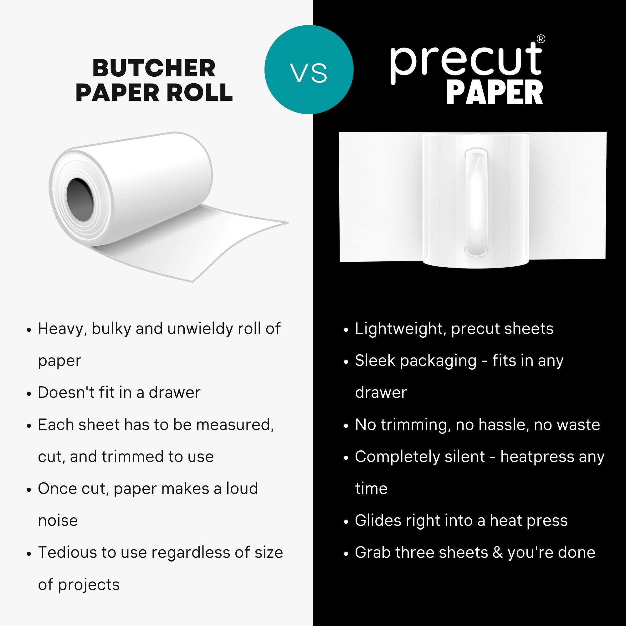 Custom Butcher Paper Precut in ANY Size You Need No Cutting, No ...
