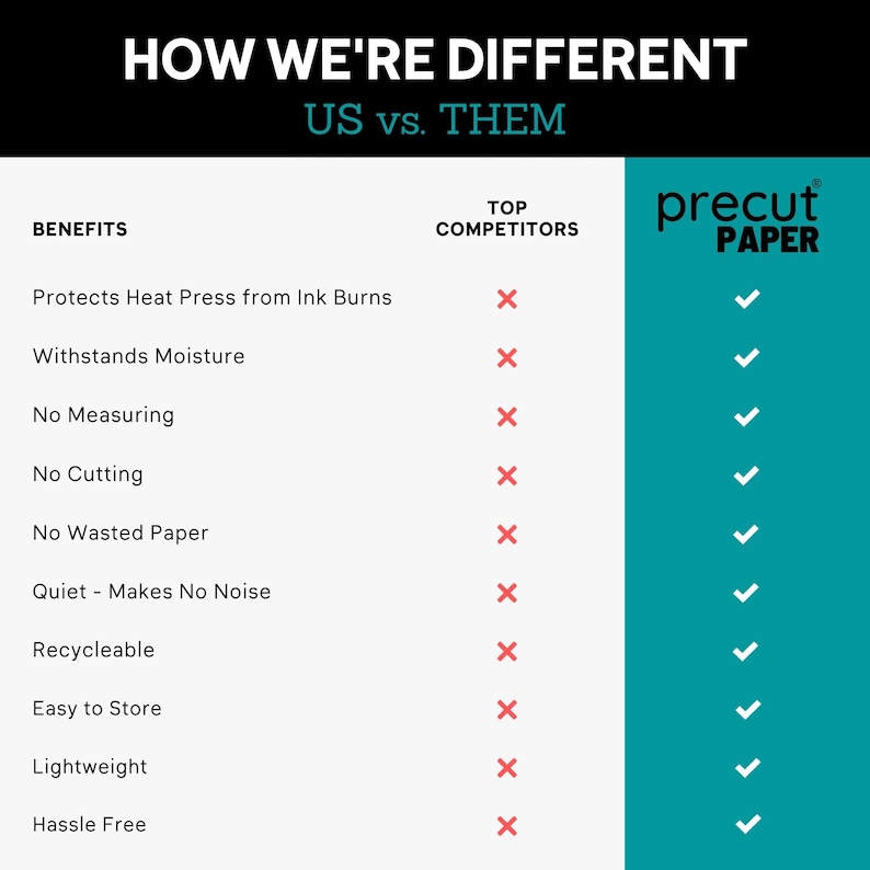 Custom Butcher Paper Precut, No Cutting, No Trimming, No Paper Waste ...