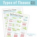 Types of Tissues Digital Study Guide | Biology Study Notes | Medicine ...