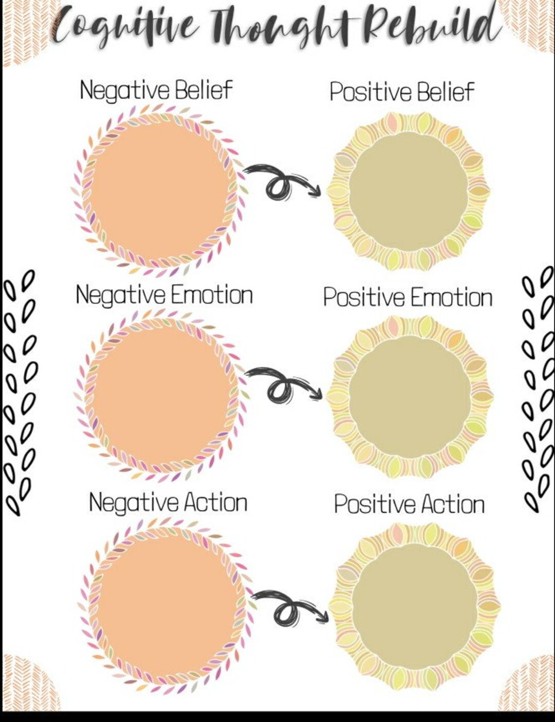 Cognitive Behavioral Therapy Printable - Etsy