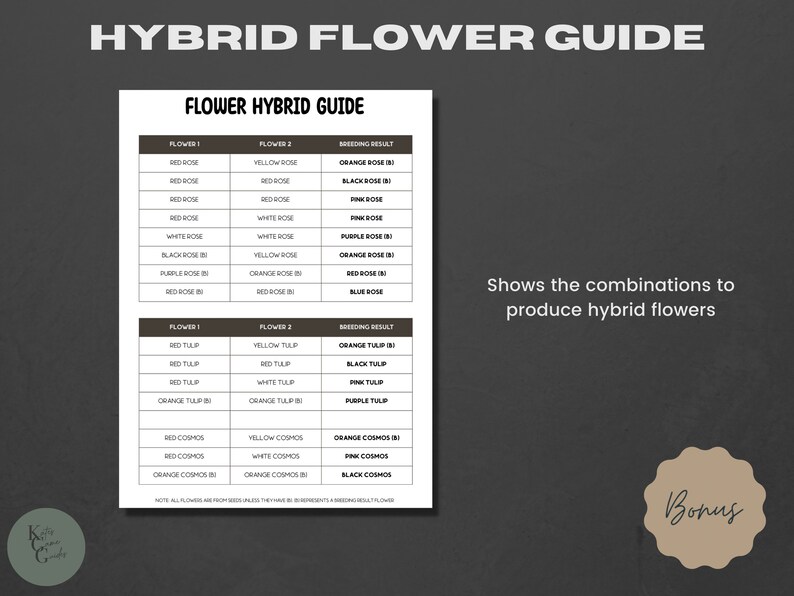 ACNH Flower Checklist | 2.0 Update | Fruit Checklist | Flower Planner ...