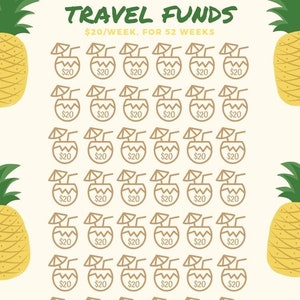 Sinking Funds Tracker, Travel Funds Tracker, Vacation Tracker, Savings ...