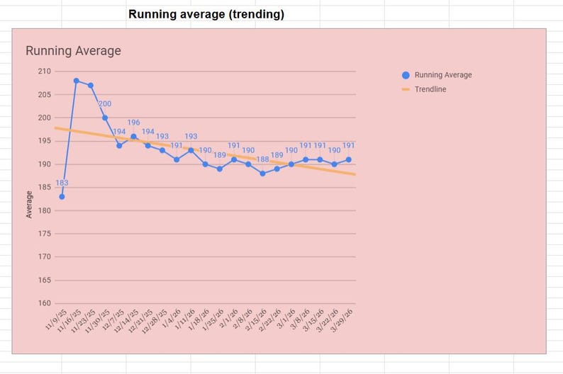 Bowling Score & Series Tracker – Google Sheets Bowling Log With ...