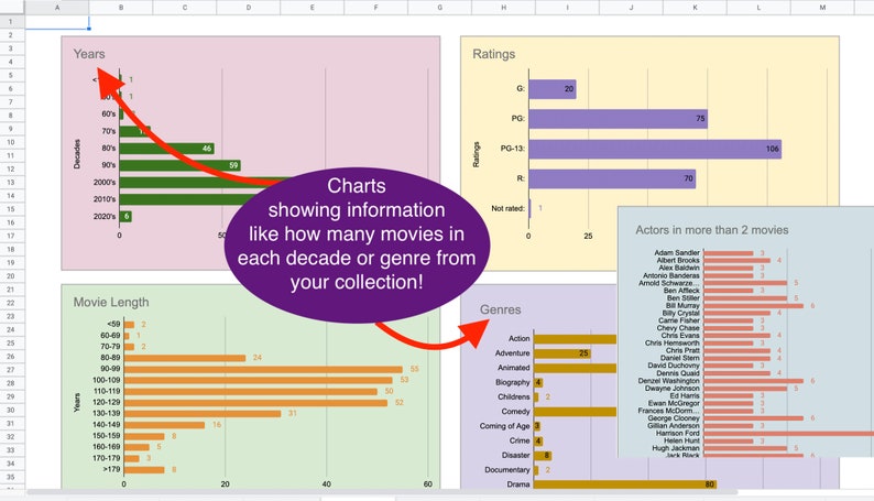 Movie Collection Tracker With Charts, Searches by Dropdowns, Pivot ...