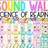 Kindergarten Science of Reading Sound Wall Poster With Lips, Phonics ...