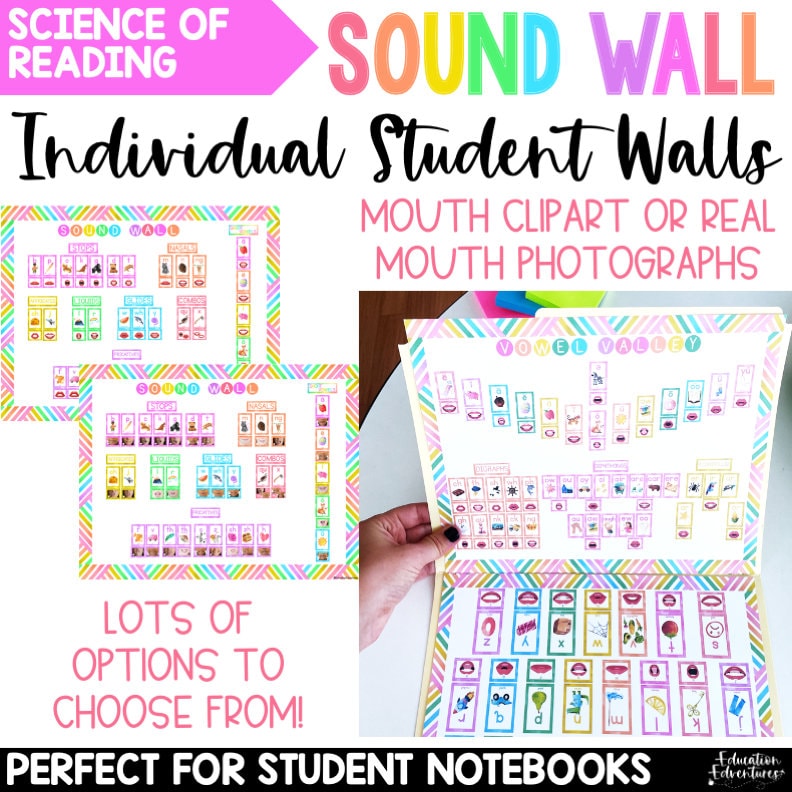 Science of Reading Sound Wall Cards With Mouth Pictures Bulletin Board ...