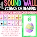 Science of Reading Sound Wall Cards With Mouth Pictures Bulletin Board ...