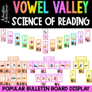 Science of Reading Sound Wall Cards With Mouth Pictures | Bulletin ...