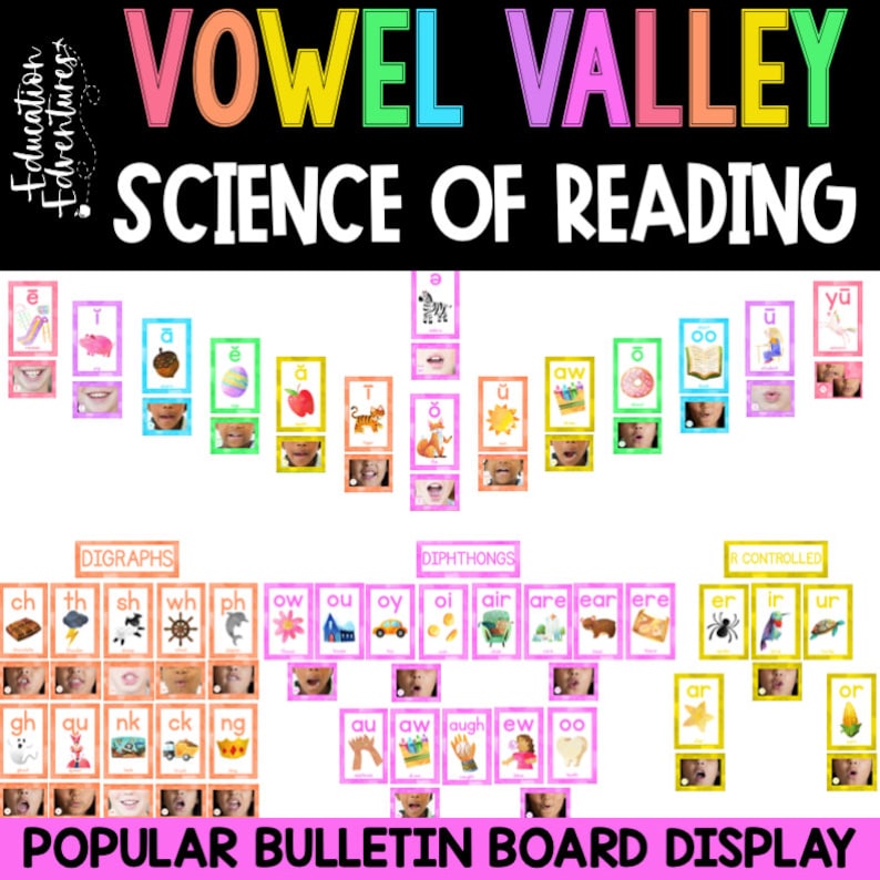 Science of Reading Sound Wall Cards With Mouth Pictures | Bulletin ...