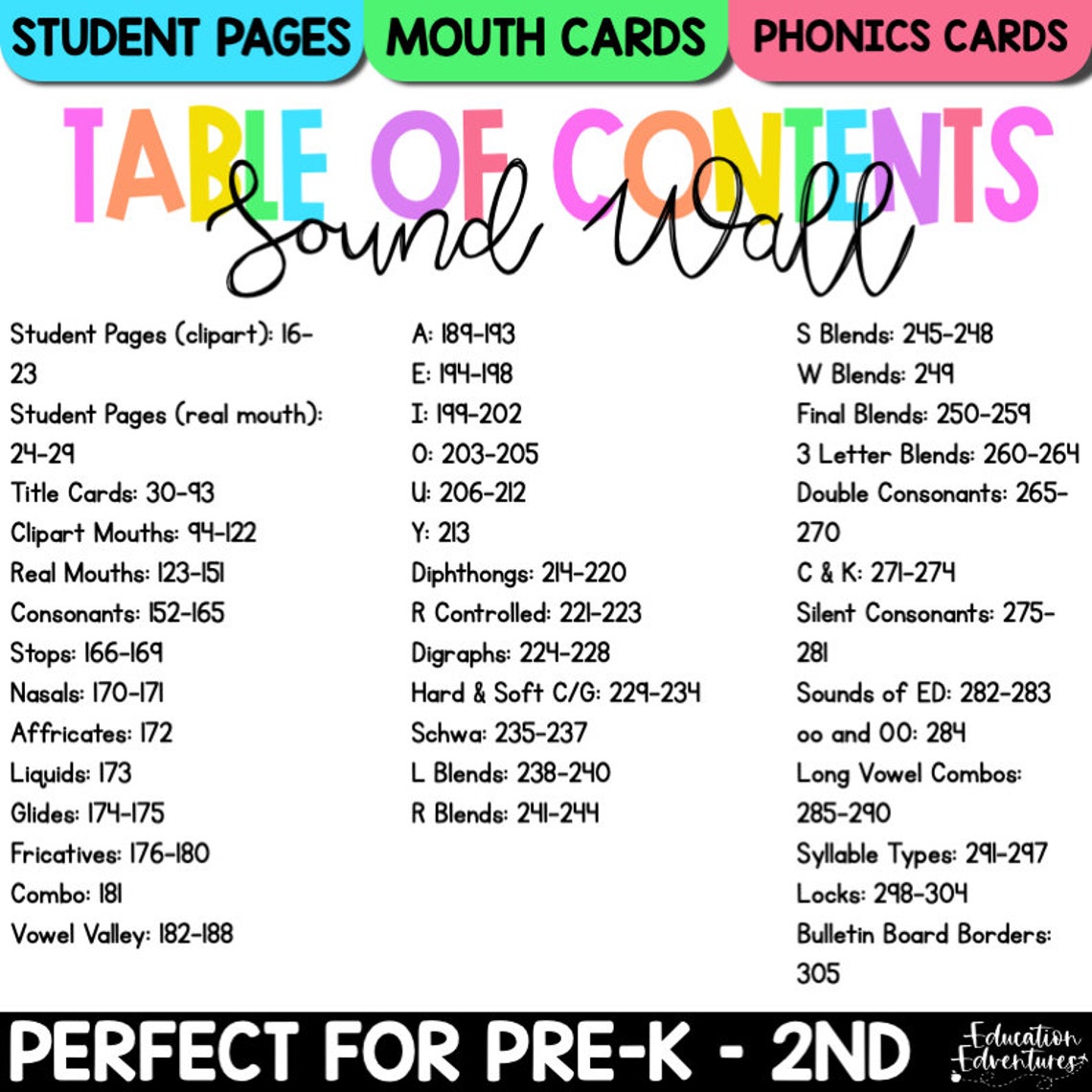 Science of Reading Sound Wall Cards With Mouth Pictures Bulletin Board ...