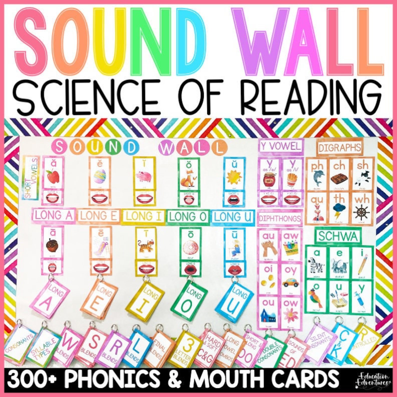 Science of Reading Sound Wall Cards With Mouth Pictures Bulletin Board ...