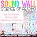 Science of Reading Sound Wall Cards With Mouth Pictures Bulletin Board ...
