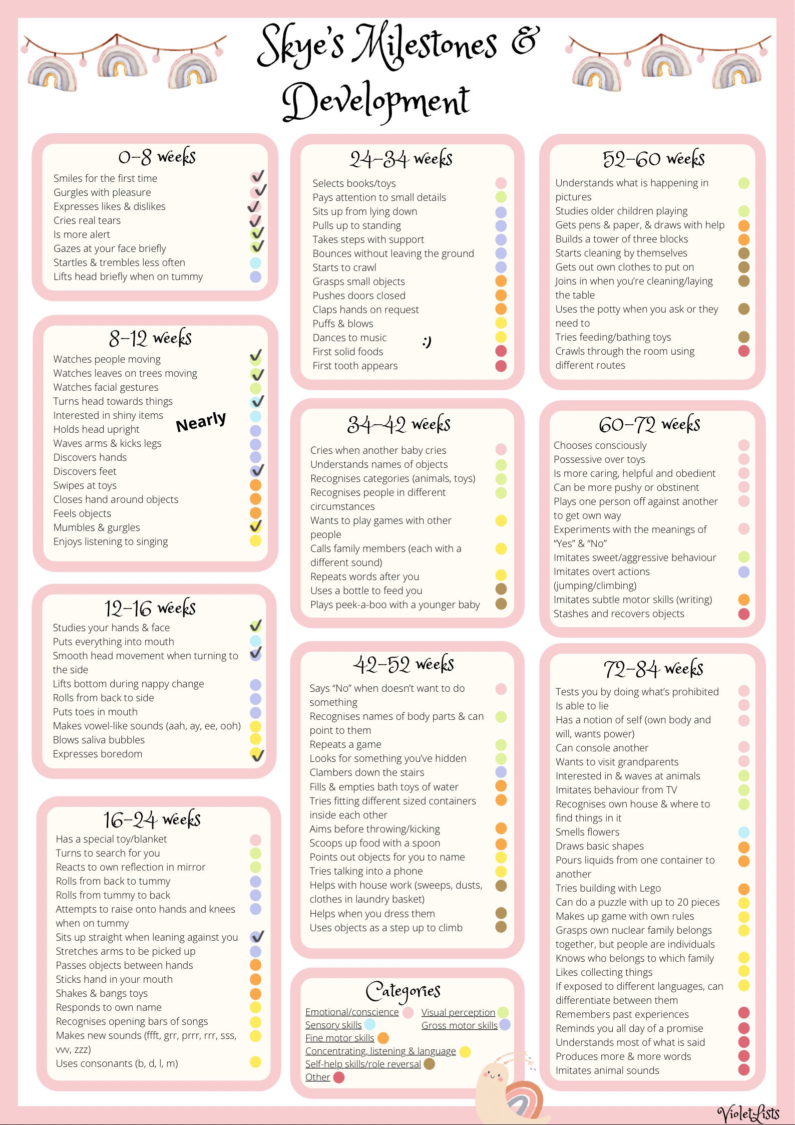 Personalised Baby Milestone & Development Checklist - Etsy