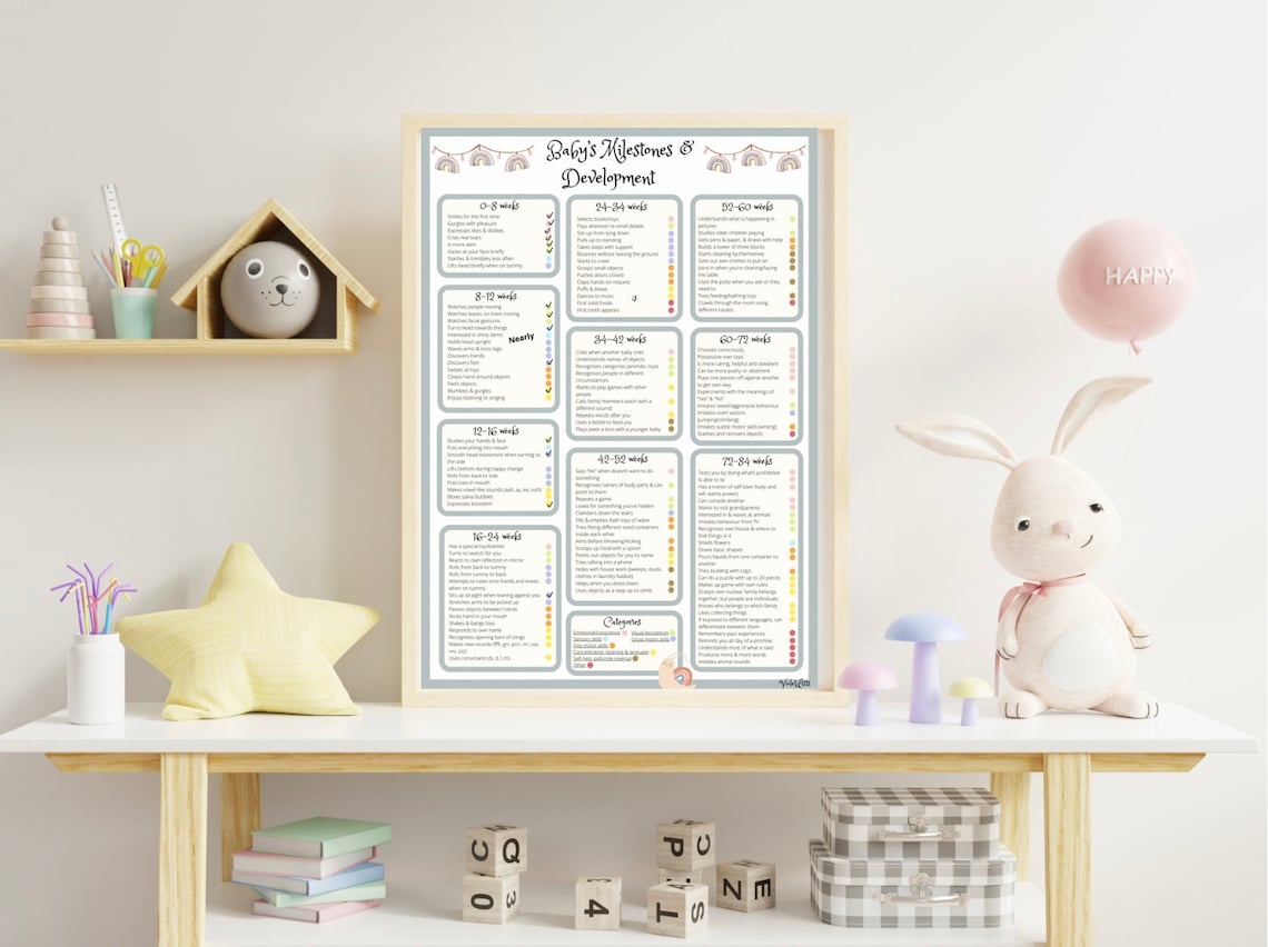 Baby Milestones and Development Chart (digital), Baby Checklist, Baby ...