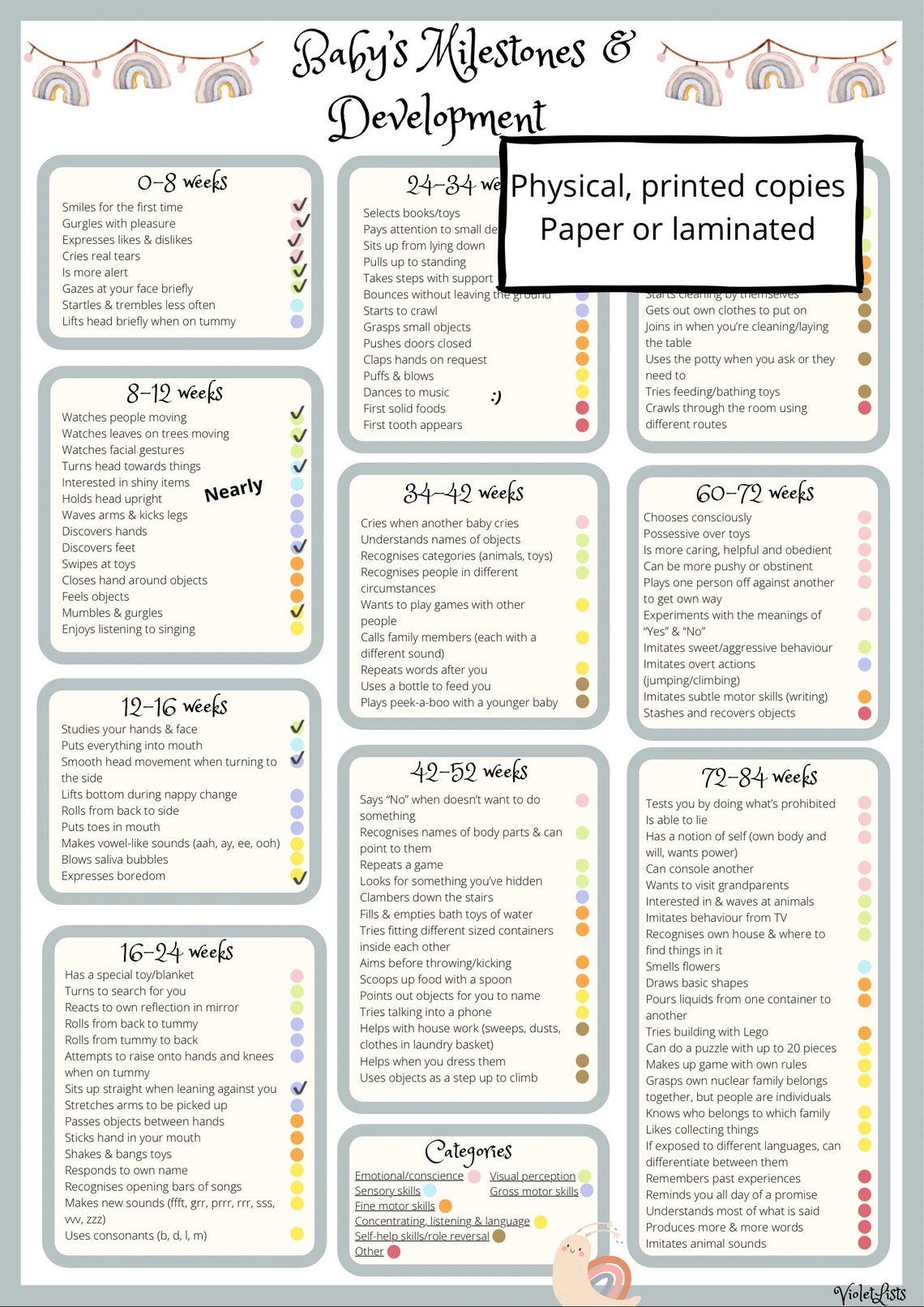 Baby Milestone and Development Chart, Printed, Laminated, Baby ...