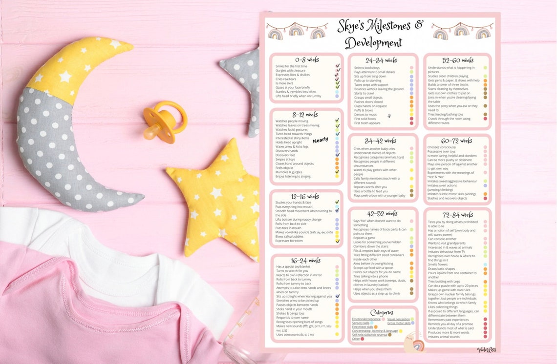 Personalised Baby Milestone & Development Checklist - Etsy