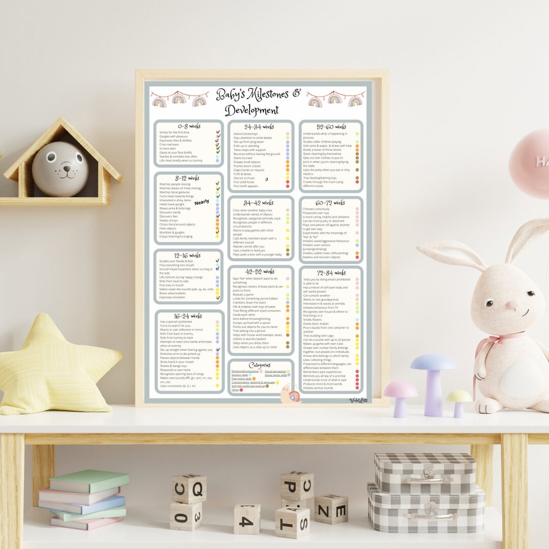 Baby Milestone and Development Chart, Printed, Laminated, Baby ...