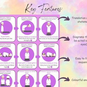 Salah Step by Step Poster Learn How to Pray Kids Salah Tracker Kids ...