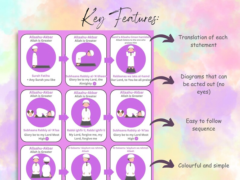 Salah Step by Step Poster Learn How to Pray Kids Salah Tracker Kids Islamic Learning Resources ...