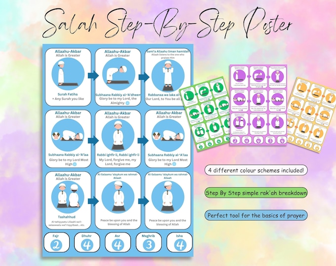 Salah Guide | Salah and Rakaat | Islamic Kids Poster | Nursery Digital ...