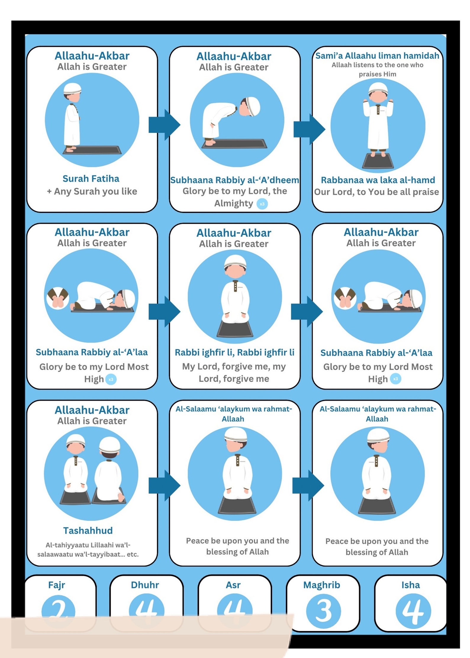 Salah Step by Step Poster Learn How to Pray Kids Salah Tracker - Etsy